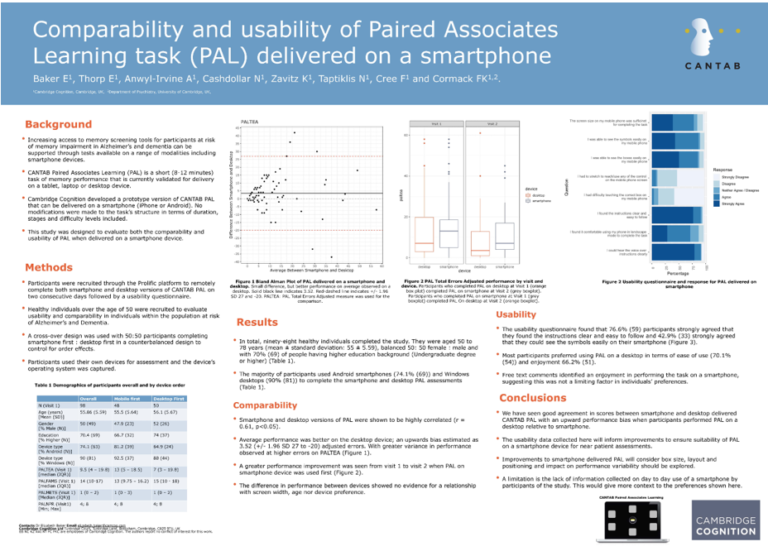 Comparability and usability of Paired Associates Learning task (PAL ...